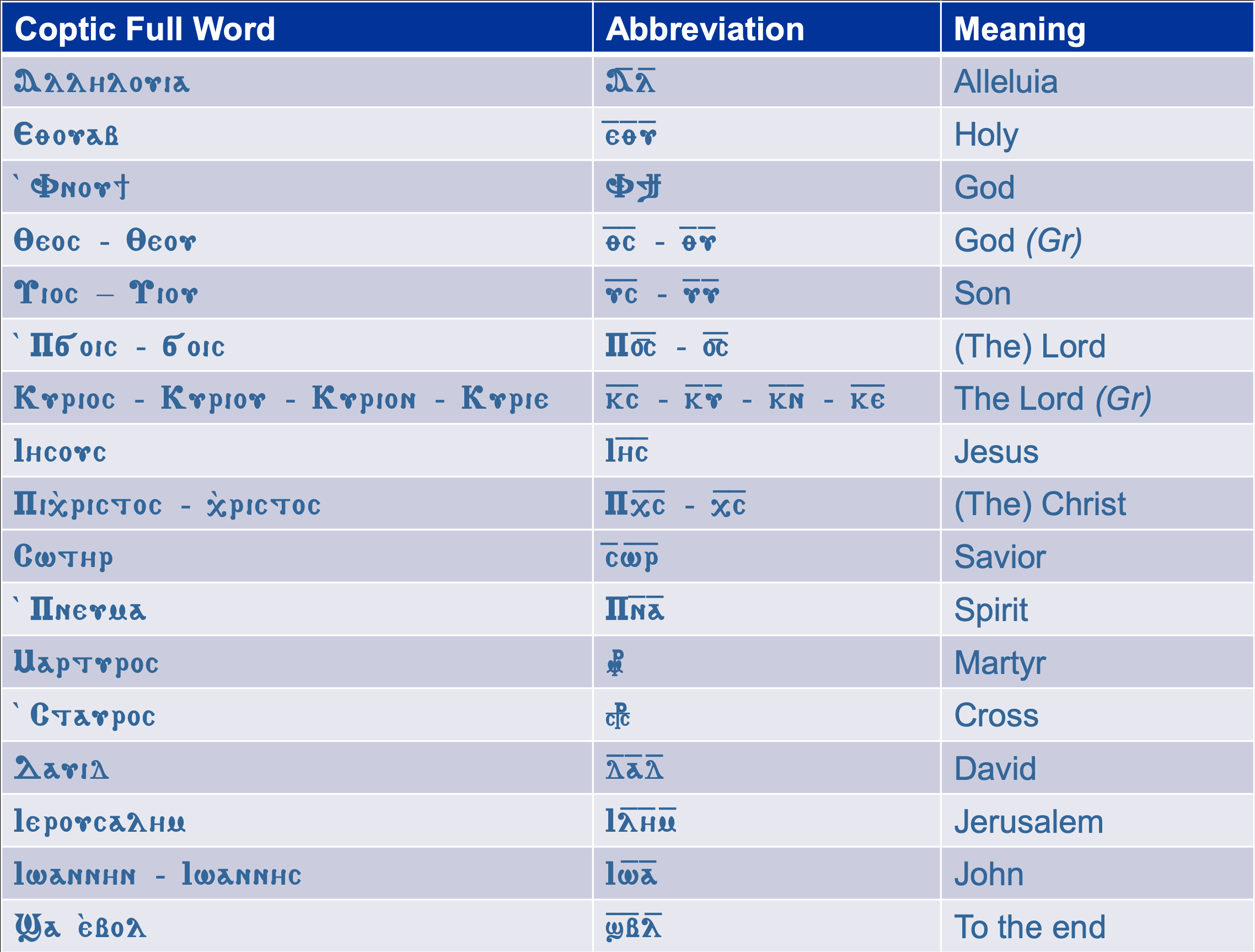 The Coptic Alphabet – Letters and Pronunciation – St. Mary and St ...